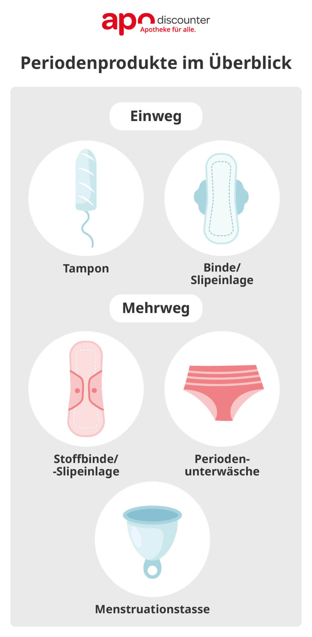 Periodenprodukte im Überblick: Tampons, Binden & Co. | apodiscounter